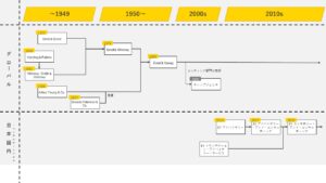 EYの歴史｜コンサルティングファームの歴史